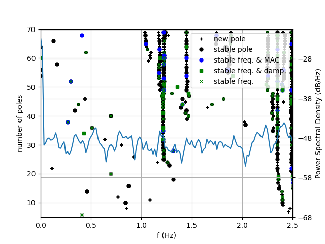 自动模态频率识别 | 生命线平台技术文档